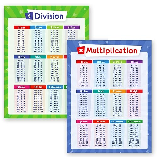 2 Pack Math Posters - Multiplication Table Chart & Division Table ...