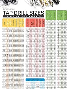 Inch Metric Tap Drill Sizes and Decimal Equivalents Magnetic Chart for Garage or CNC Shop ...