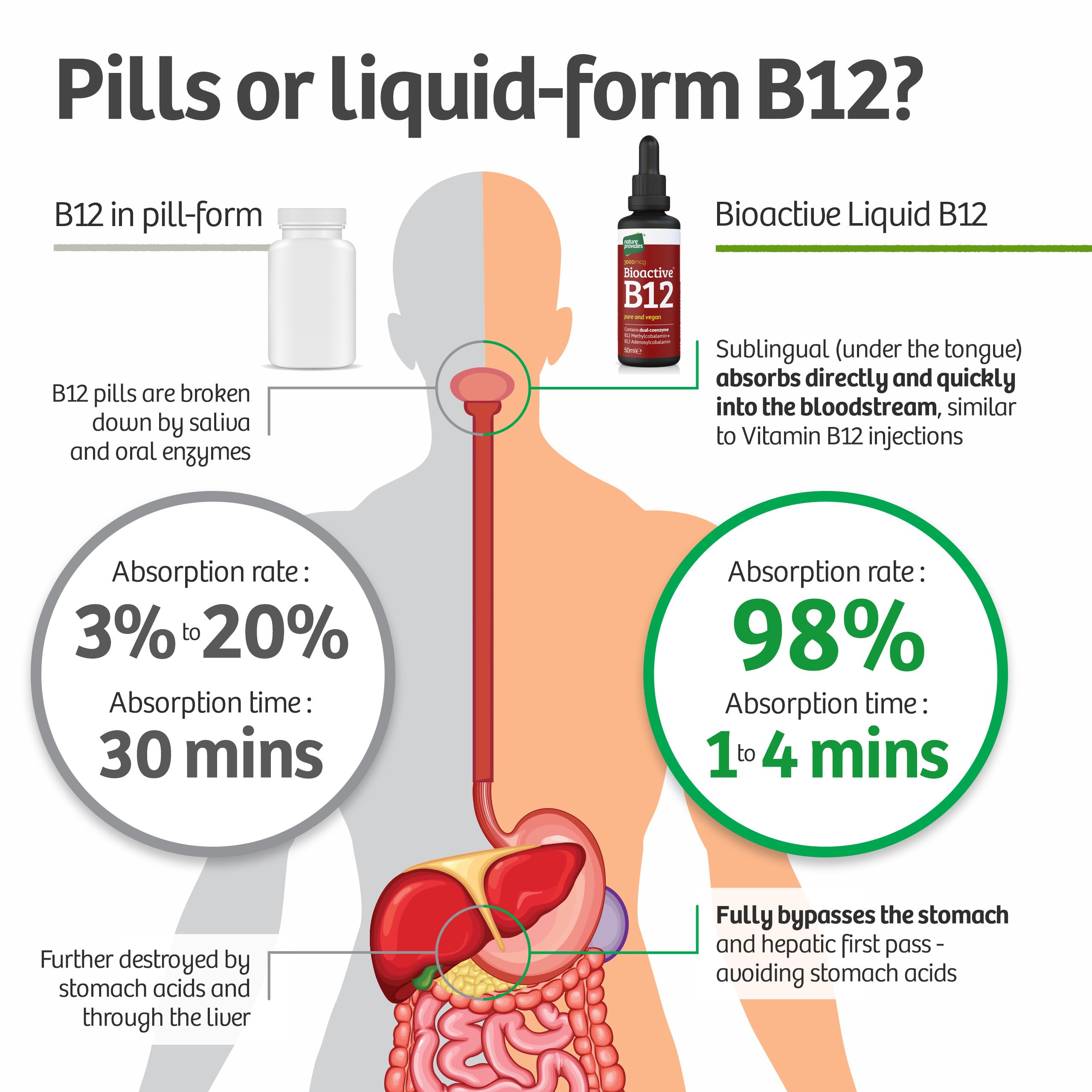 Mua Vitamin B12 Liquid Drops (3000 mcg) Made in UK by Nature Provides ...