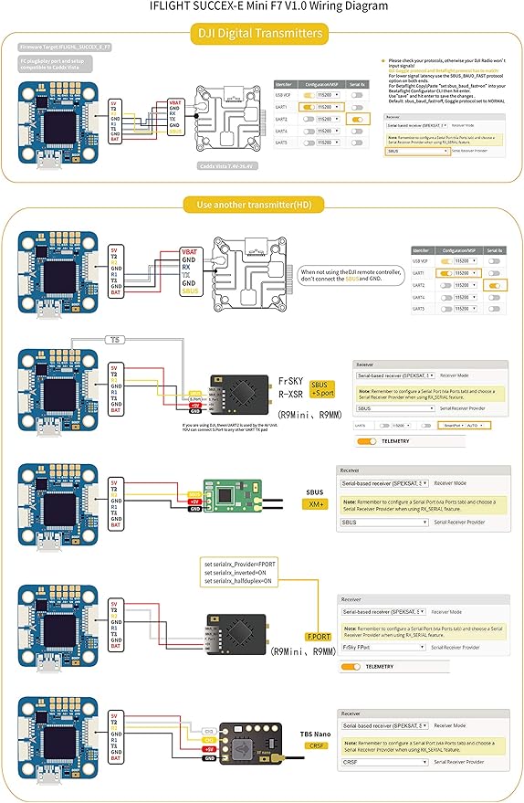 TBS Tango 2 / Nano RX no input in Betaflight | IntoFPV Forum