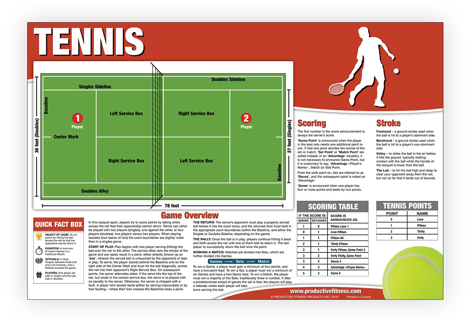 Die Genehmigung Ordnen Maische Tennis Rules Explained Easy Keiner 