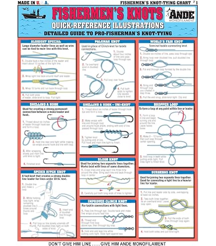 Rufus Woods Fishing Map