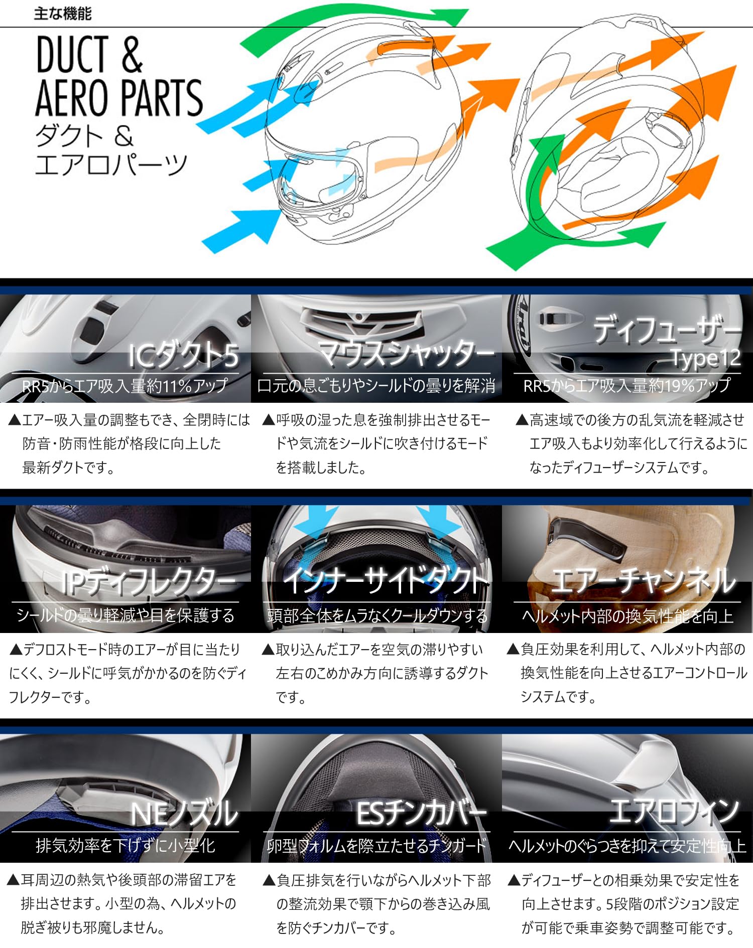 Mua Arai TSUBASA Motorcycle Helmet Full Face RX-7X 21.3 inches (54 cm ...