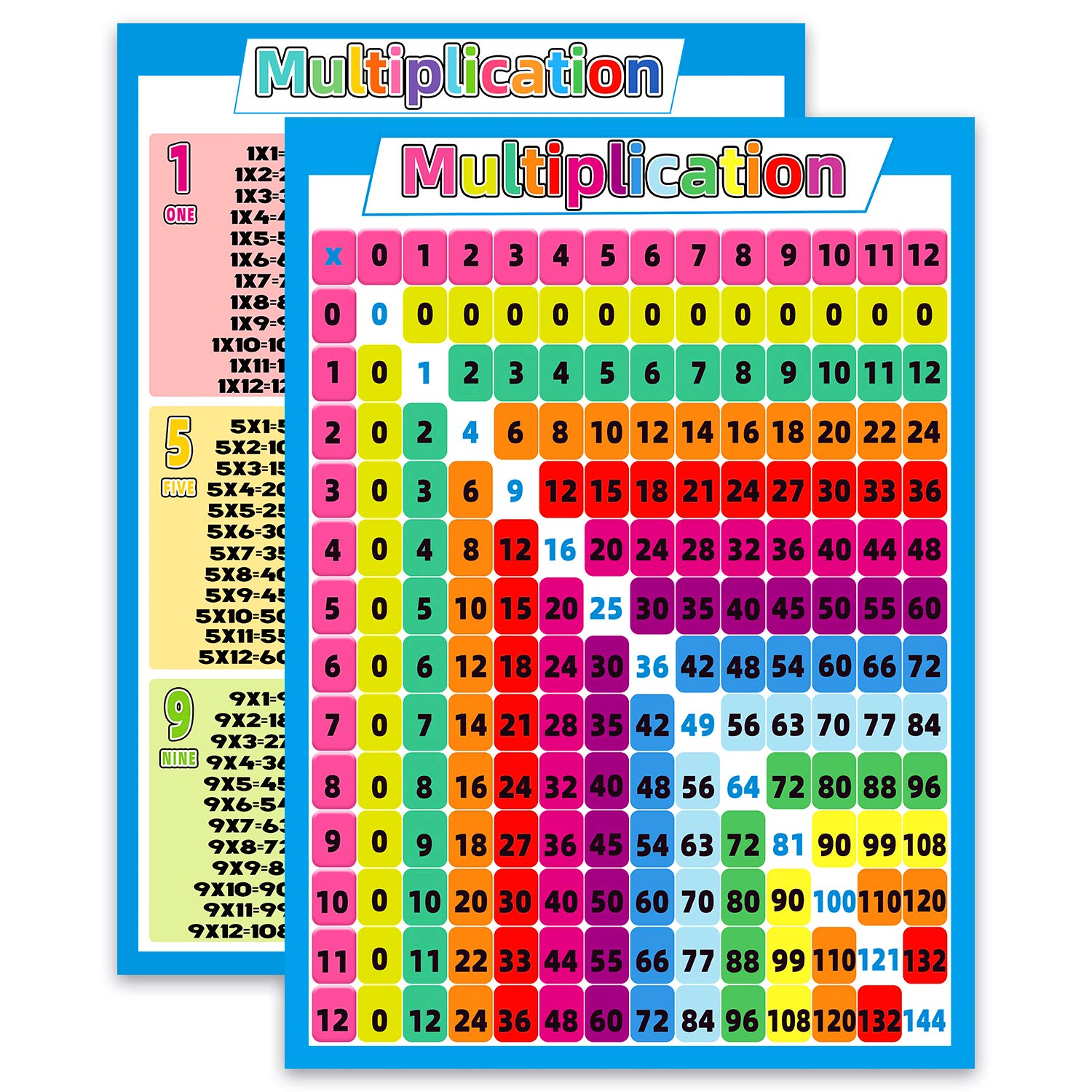 Buy 2 Pack Multiplication Table Chart Math Posters Times Table For 