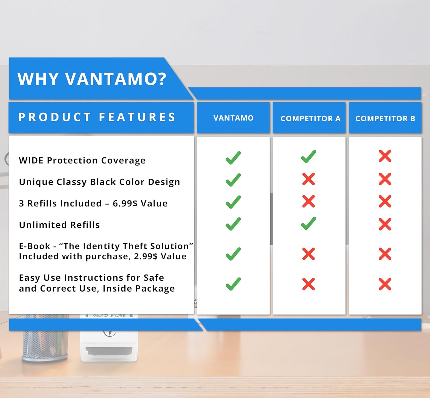 Vantamo Identity Theft Protection Roller Stamp Wide Kit, Including 3-Pack Refills – for Secure ...