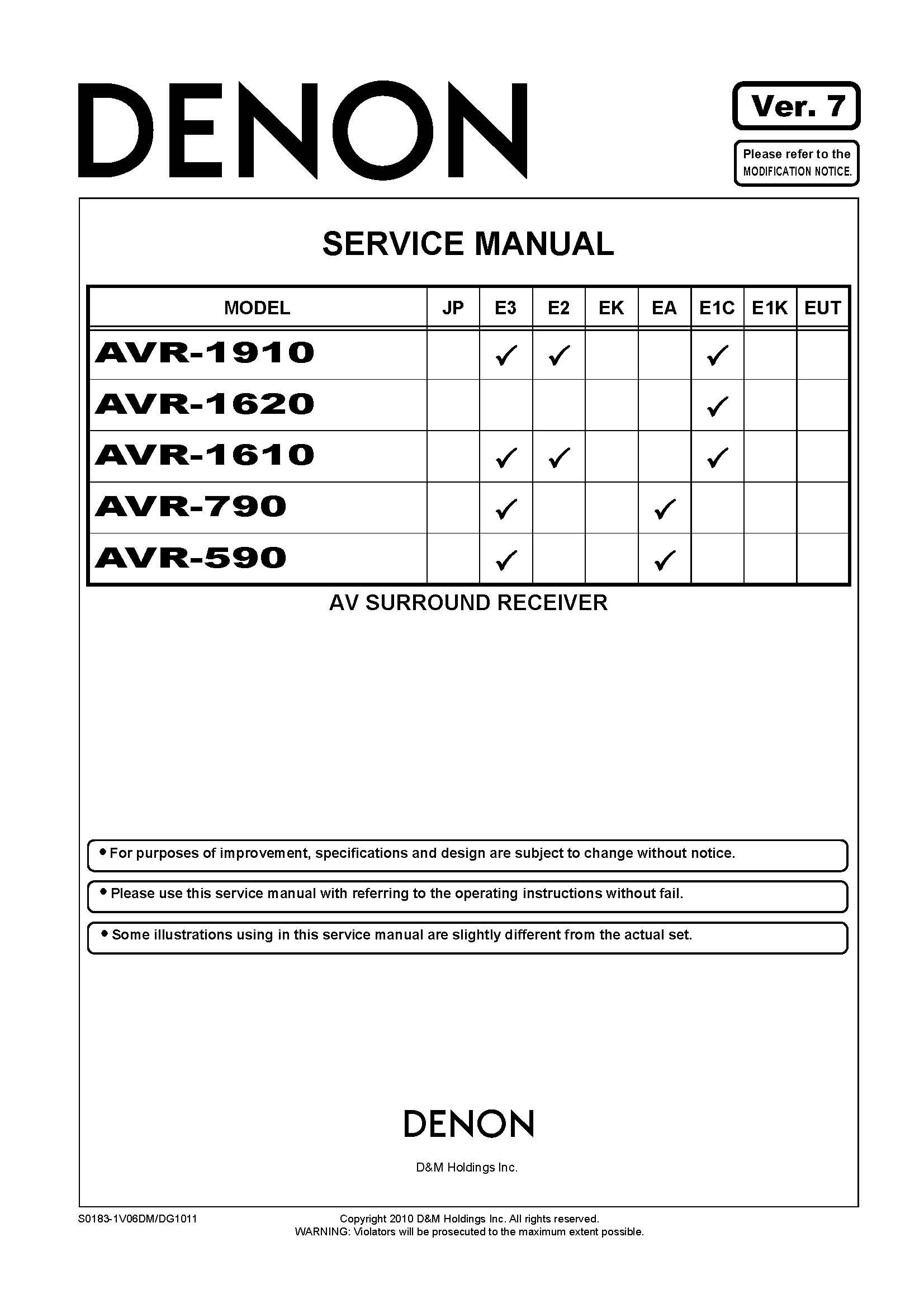 Denon Avr 790 Receiver Manual - laststack