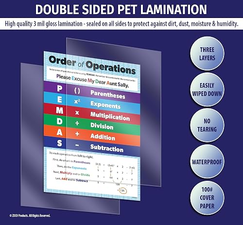 Pemdas Chart For Students Pemdas Rule Order Of Operations 1 | Math 1