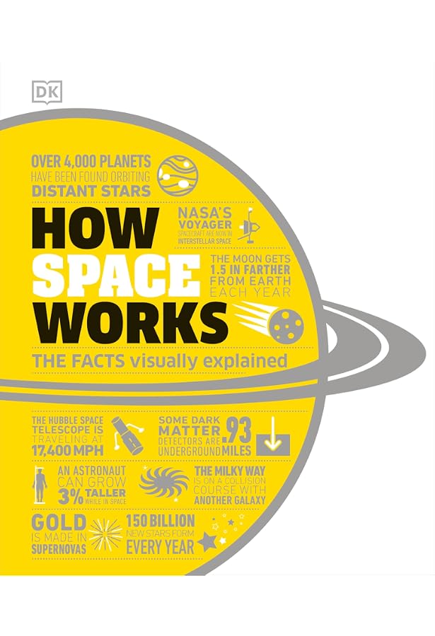 How Science Works The Facts Visually Explained How