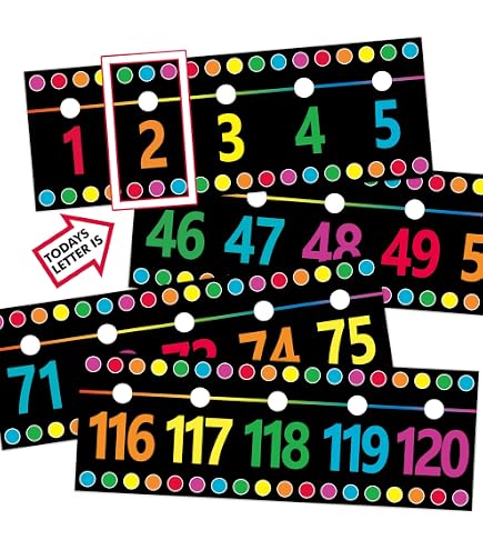 Number Line For Classroom Wall Growth Mindset Alphabet Posters ...