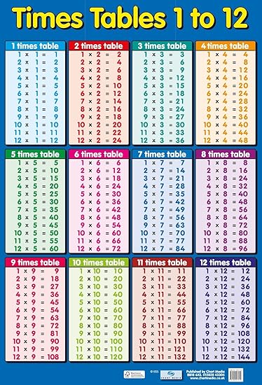 Educationalposters Poster Mural Avec Tables De Multiplication 60 X 40 educationalposters-poster-mural-avec-tables-de-multiplication-60-x-40