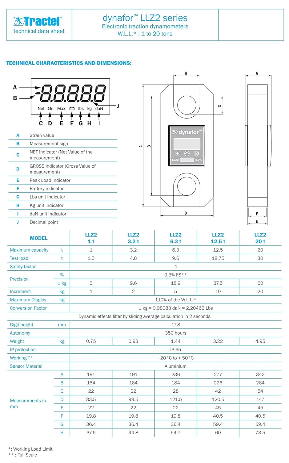 Tractel Dynafor LLZ2 Dynamometer, WLL: 12.5t – BigaMart