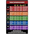 Amazon.com: Meat Smoking Guide Magnet (5 x 7.6 in) - Meat Smoker ...