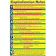 Amazon.com: Educator Capitalization Rules Laminated Chart : Office Products