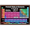 Amazon.com: Mega 4 Ft x 6 Ft 2025 Periodic Table Poster. Extra Large ...