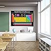 Periodic table science poster EXTRA LARGE Plastic (42x60) 2023 chart ...