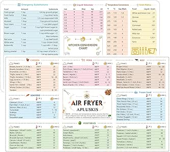 2 Pack Must-Have Air Fryer Accessories Magnetic Cheat Sheet Cooking ...