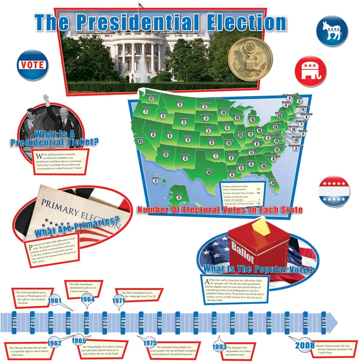 Amazon.com: The Presidential Election Bulletin Board Display Set ...