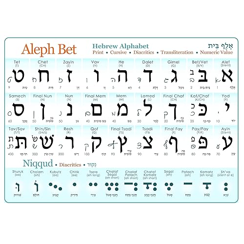 Hebrew Alphabet Poster (Print & Cursive) UV Protected Study Sheet ...