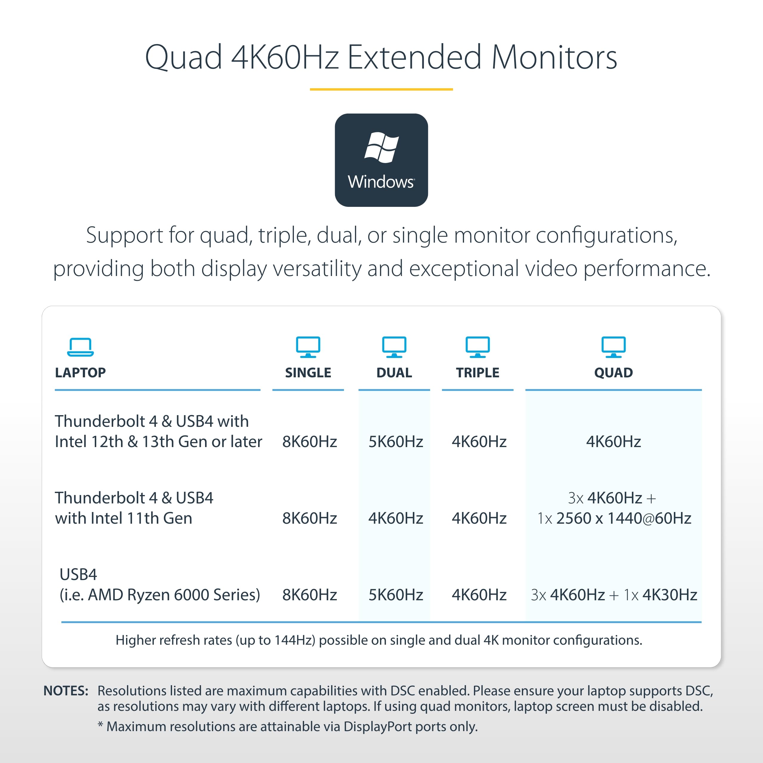 Mua StarTech.com Thunderbolt 4 Multi-Display Docking Station - Dual ...
