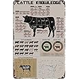 Amazon.com : Cattle Knowledge Metal Tin Sign Breed Information ...