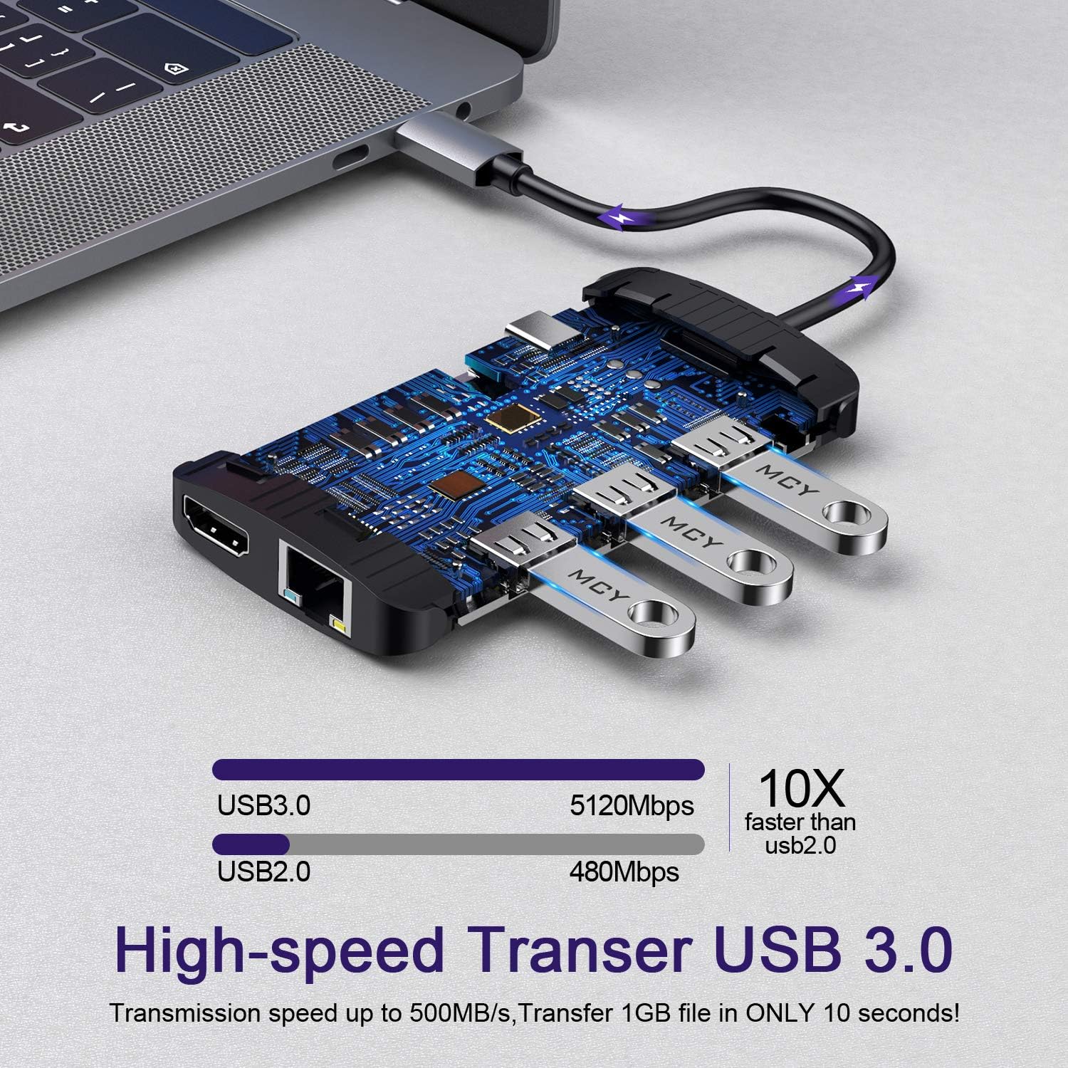MCY USB C Hub 8-in-1 USB C Adapter Hub with 1Gbps RJ45 Ethernet Port,4K ...