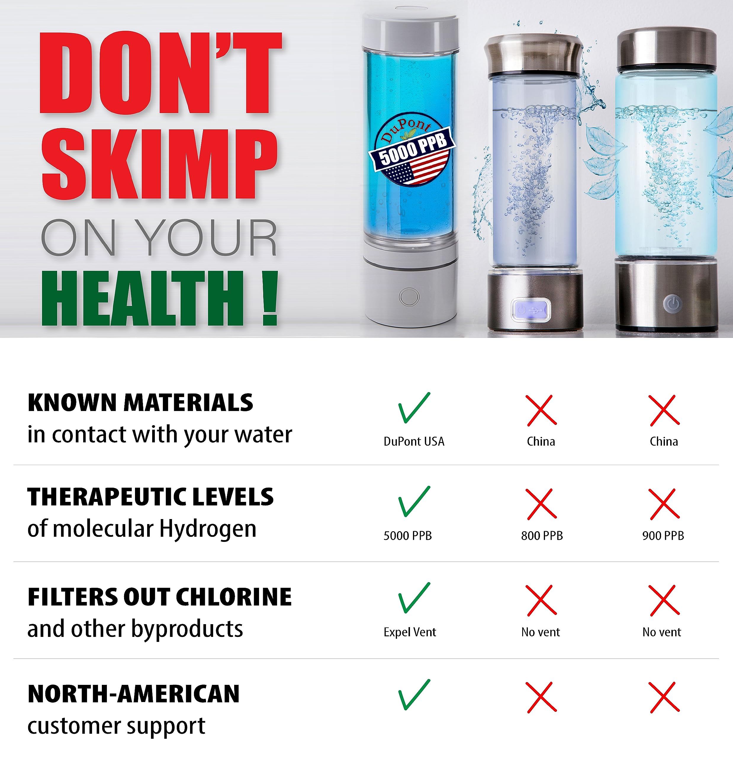 Mua OCEMIDA Hydrogen Water Bottle Generator with Certified 5000 PPB SPE ...