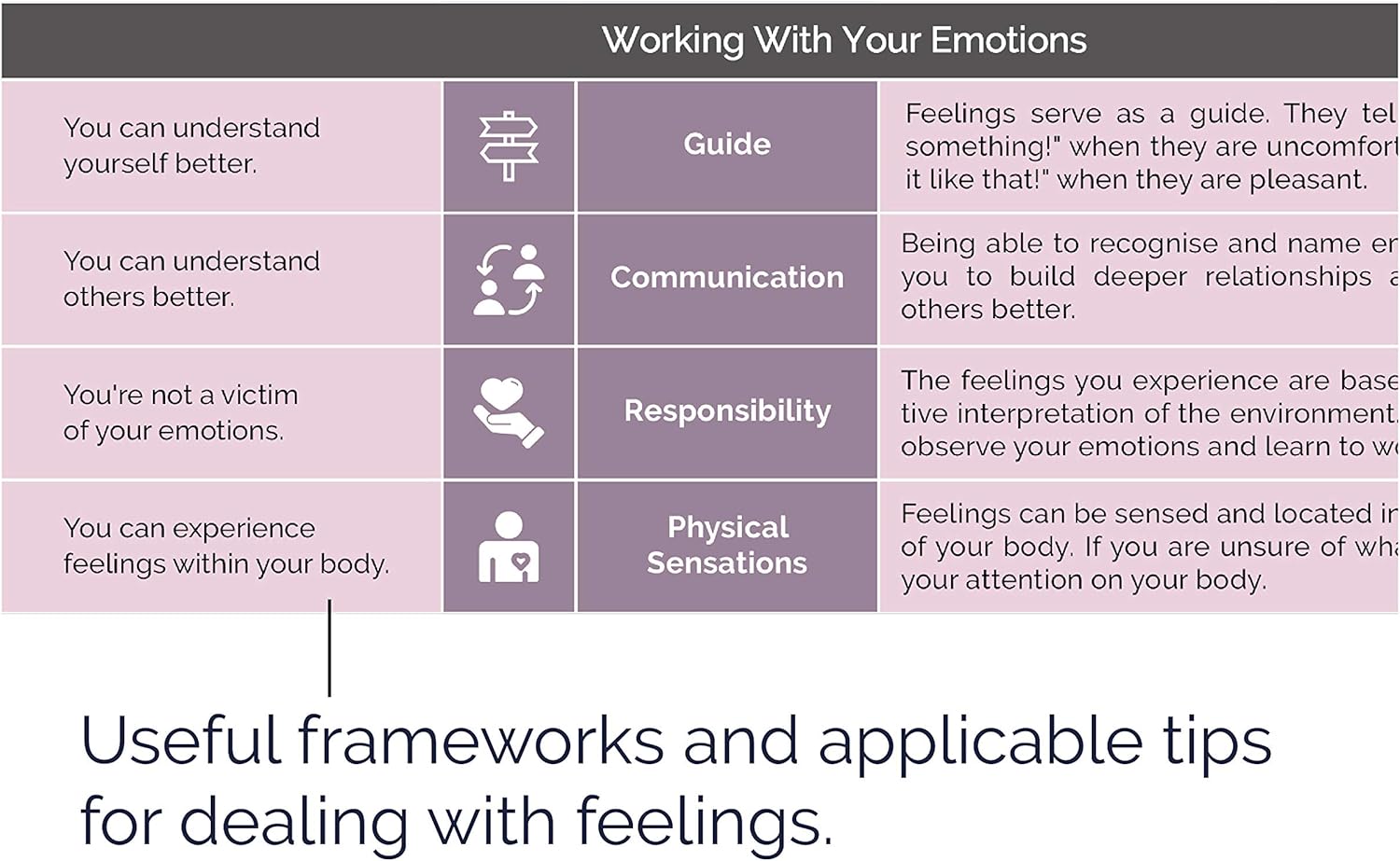 metaFox Emotions Compass A4 Paper Laminated Print for Coaching and ...