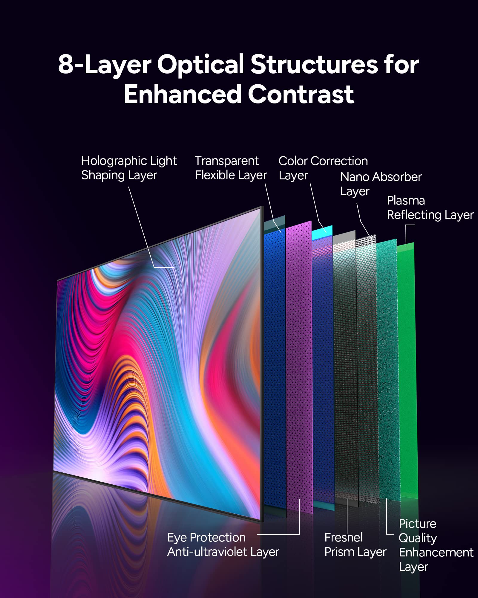 Mua WEMAX PSF01 100-inch High-Gain Fresnel Ultra Short Throw Projector ...