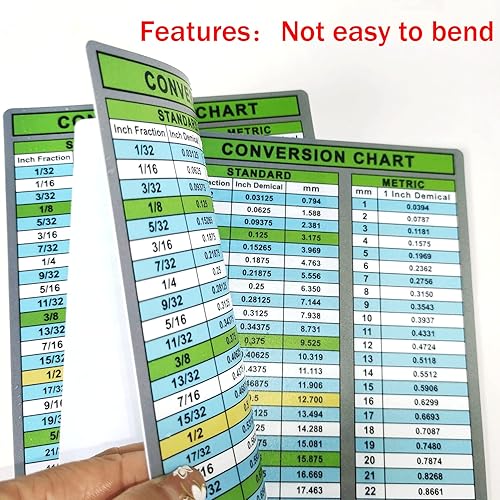 Inches To Millimeter Conversion Chart