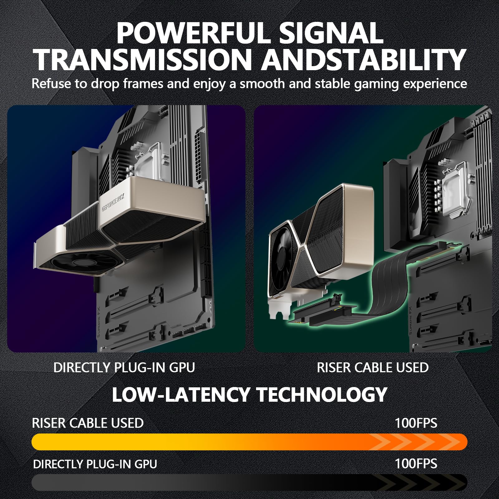 Mua PCIe 4.0 Riser Cable, Vertical Mount GPU Extension 200mm 90 Degree ...