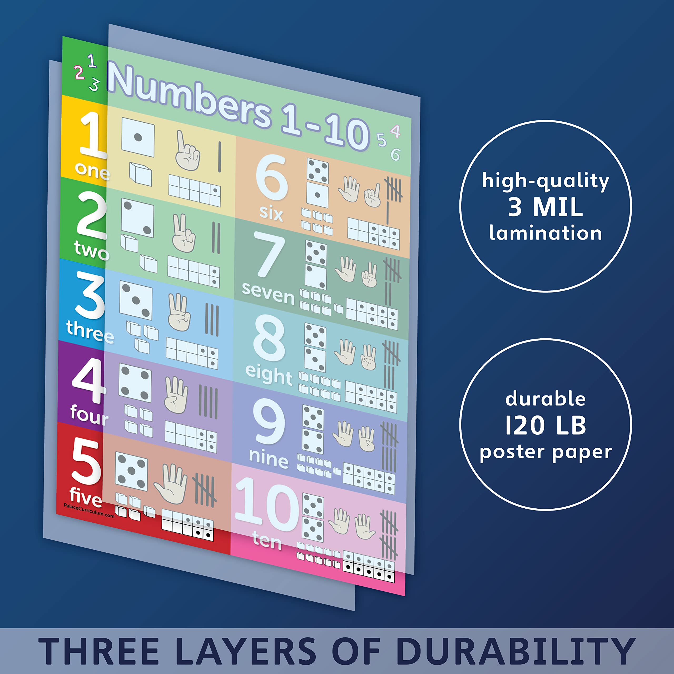 Mua Palace Curriculum Numbers 1-10 Visual Learning Poster Chart ...