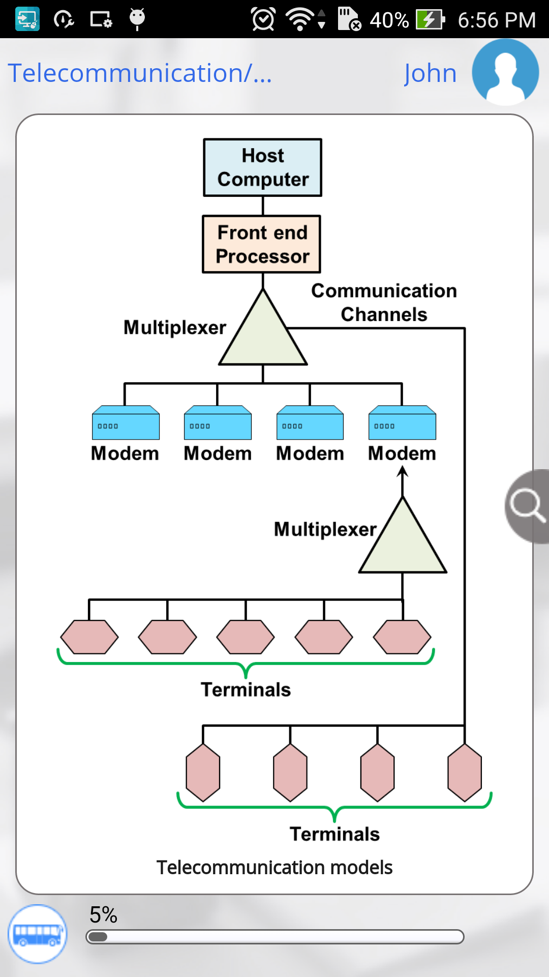 Amazon.com: Learn Telecom Engineering by GoLearningBus