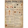 Amazon.com: JIUFOTK Sauna Knowledge Metal Tin Sign Massage Infographic ...
