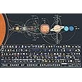 Amazon.com: Pop Chart - Poster Prints (24x36) - Prints All About Cosmic ...
