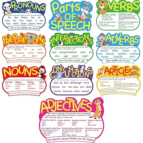 10 Pieces Parts of Speech Poster Grammar Poster Educational Grammar ...