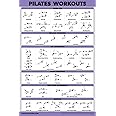 QuickFit Pilates Workout Poster - Pilates Mat Work Exercises (Laminated ...