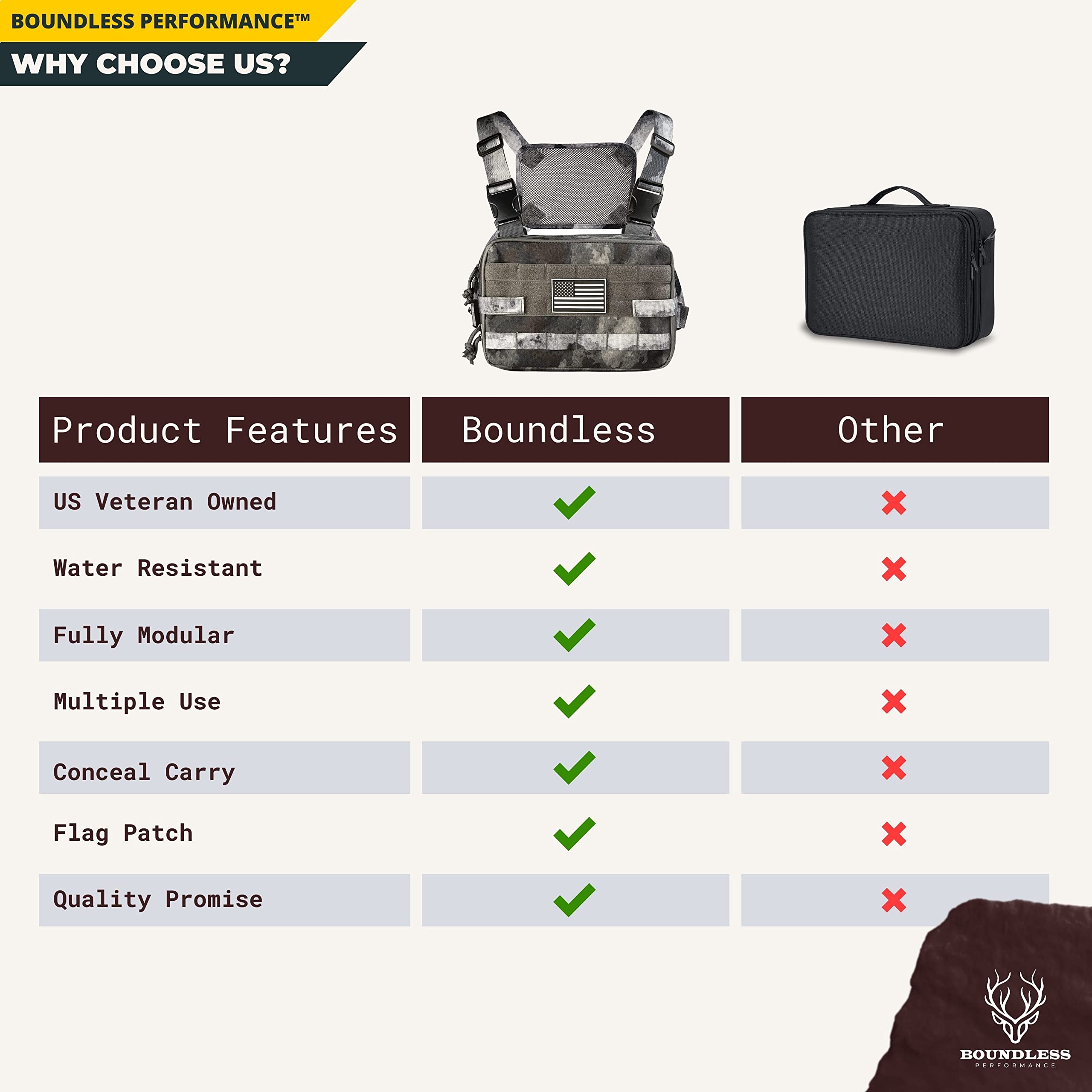 Boundless Performance Tactical Chest Rig Bag For Men - Our Chest Pack Is Great For Hiking ...