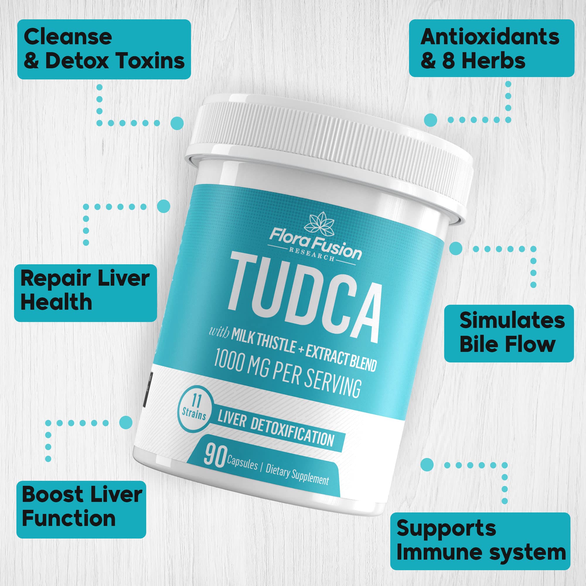 Mua Dr. Miller's Tudca Bile Salt Liver Supplement 1000mg-Enhanced w/8 ...