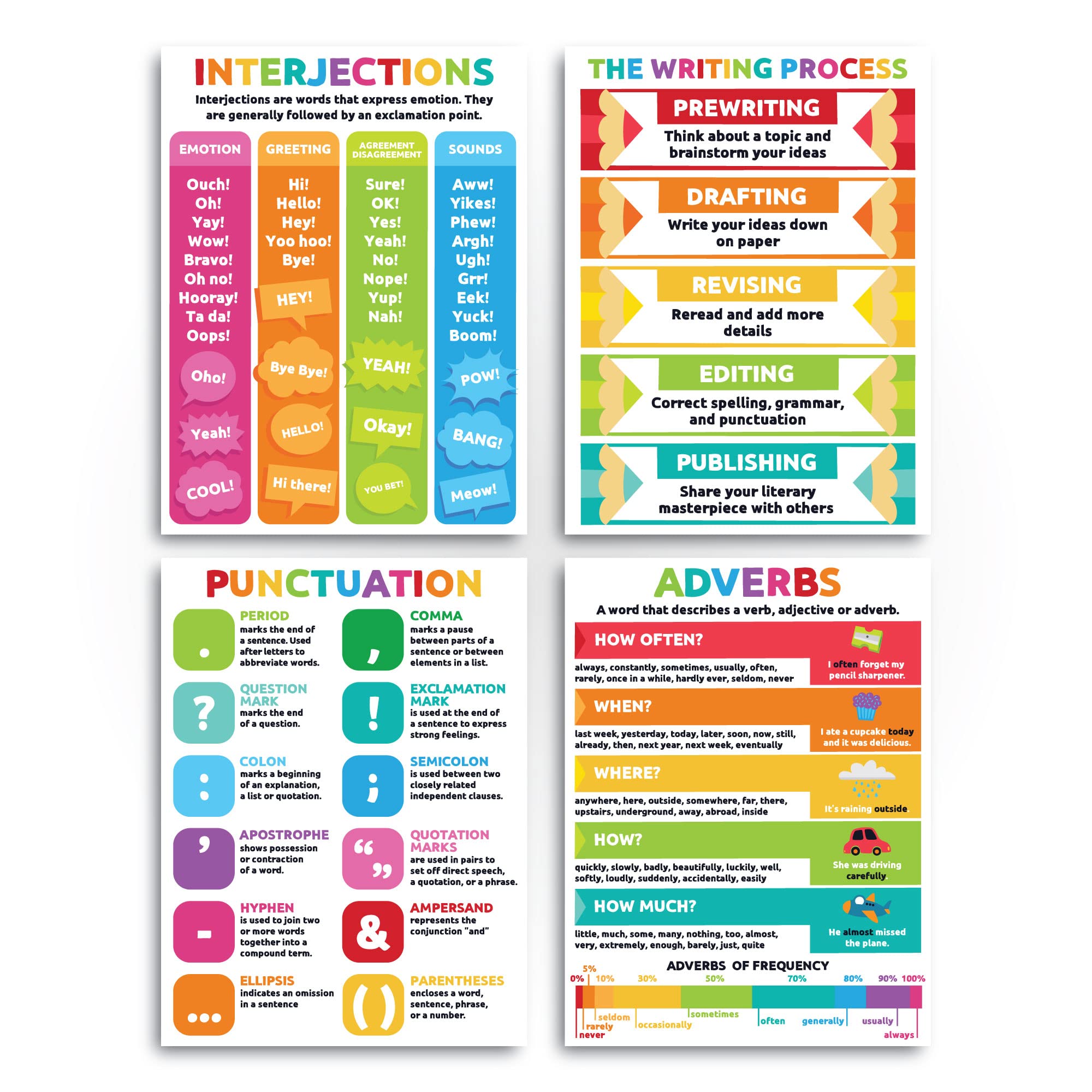 Mua Sproutbrite Parts of Speech Poster Grammar Educational Poster for ...