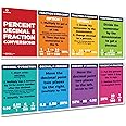 Amazon.com: Sproutbrite Educational Math Posters Fraction decimal Order ...