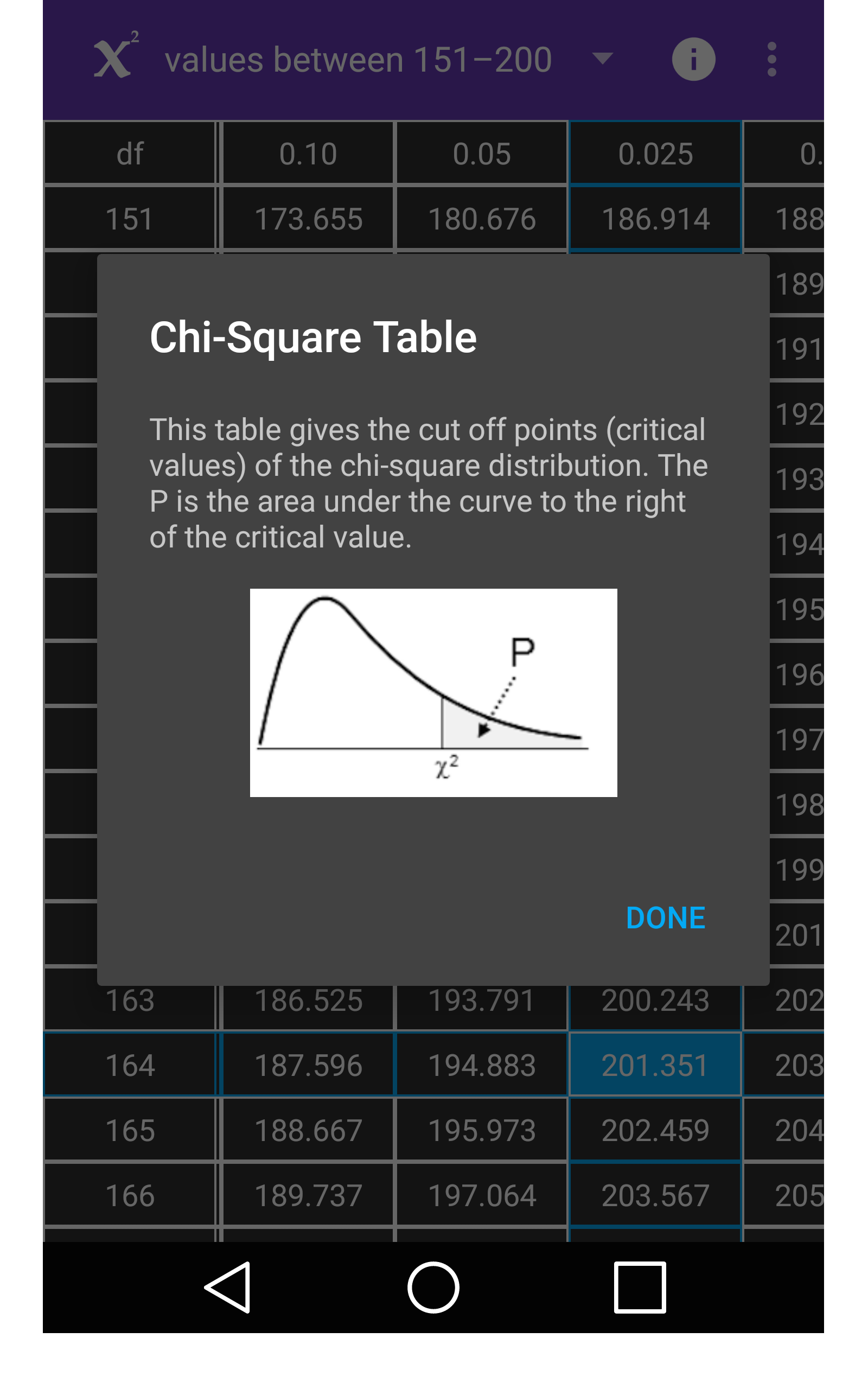 Chi-Square Table:Amazon.es:Appstore for Android