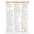 Microsoft Outlook 2010 Calendar, Contacts, Tasks Quick Reference Guide ...