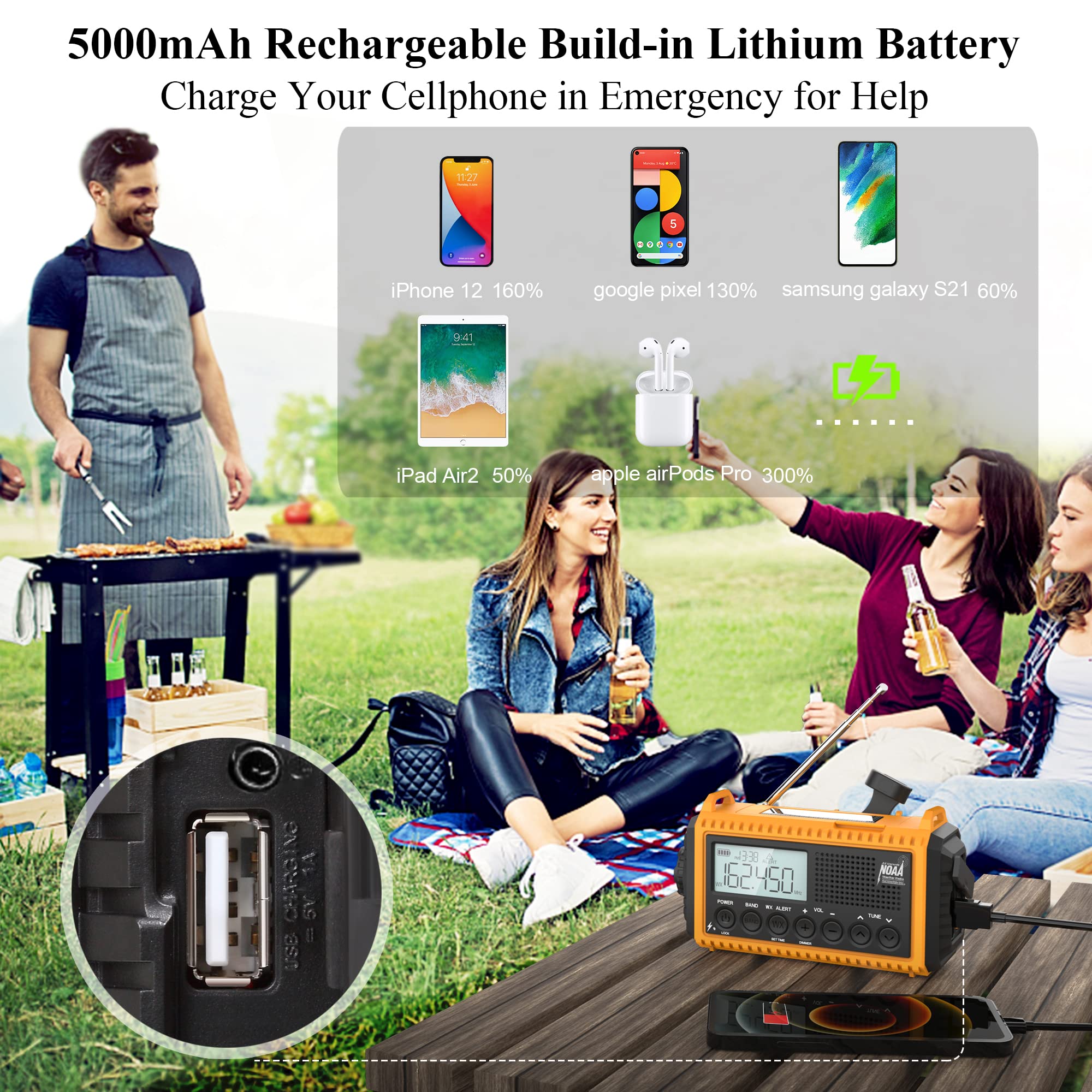 Emergency Radio,5000 Digital Weather Radio with AM/FM/NOAA/SW,SOS ...