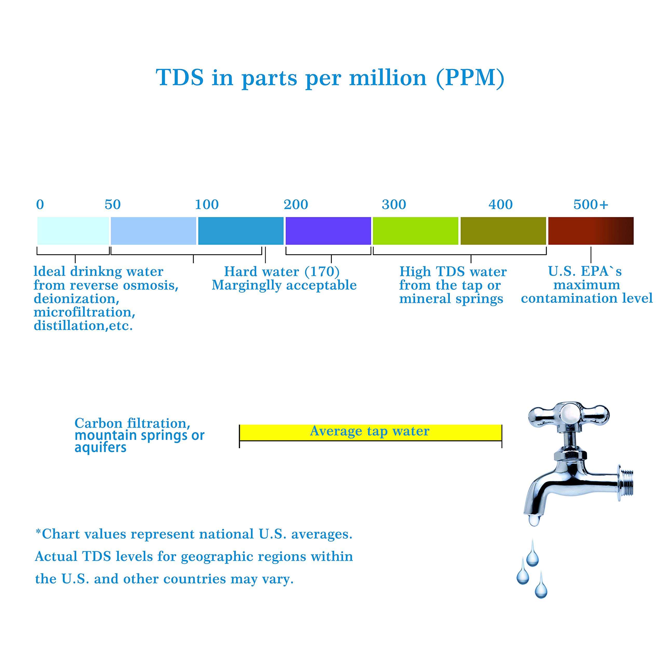 Mua TDS (Total Dissolved Solids) Meter Sensor Compatible with Raspberry ...