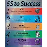 Amazon.com: 5S Lean Poster (Red) : Home & Kitchen