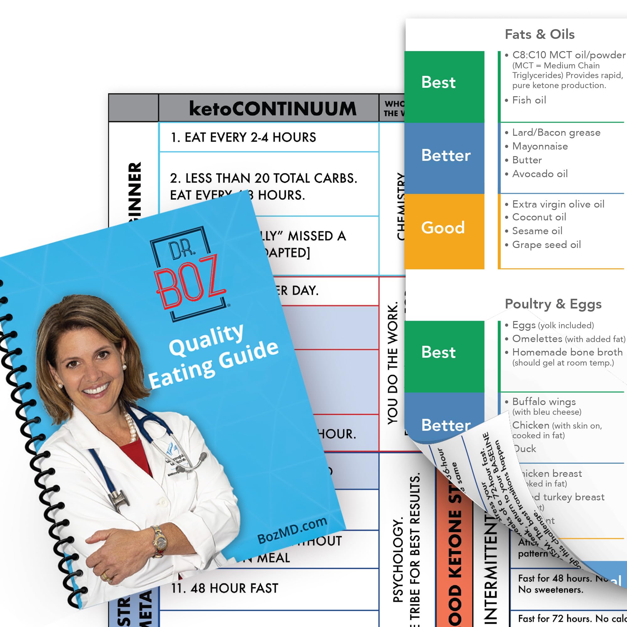 Dr. Boz - Good, Better, BEST Food Guide + ketoCONTINUUM Map - Pocket ...
