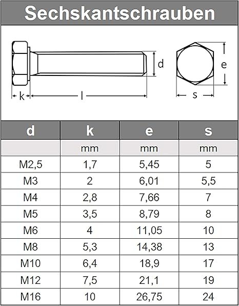 25 Stück M4 x 12 mm Sechskantschrauben Niro Edelstahl A2 VA V2A DIN 933 ...