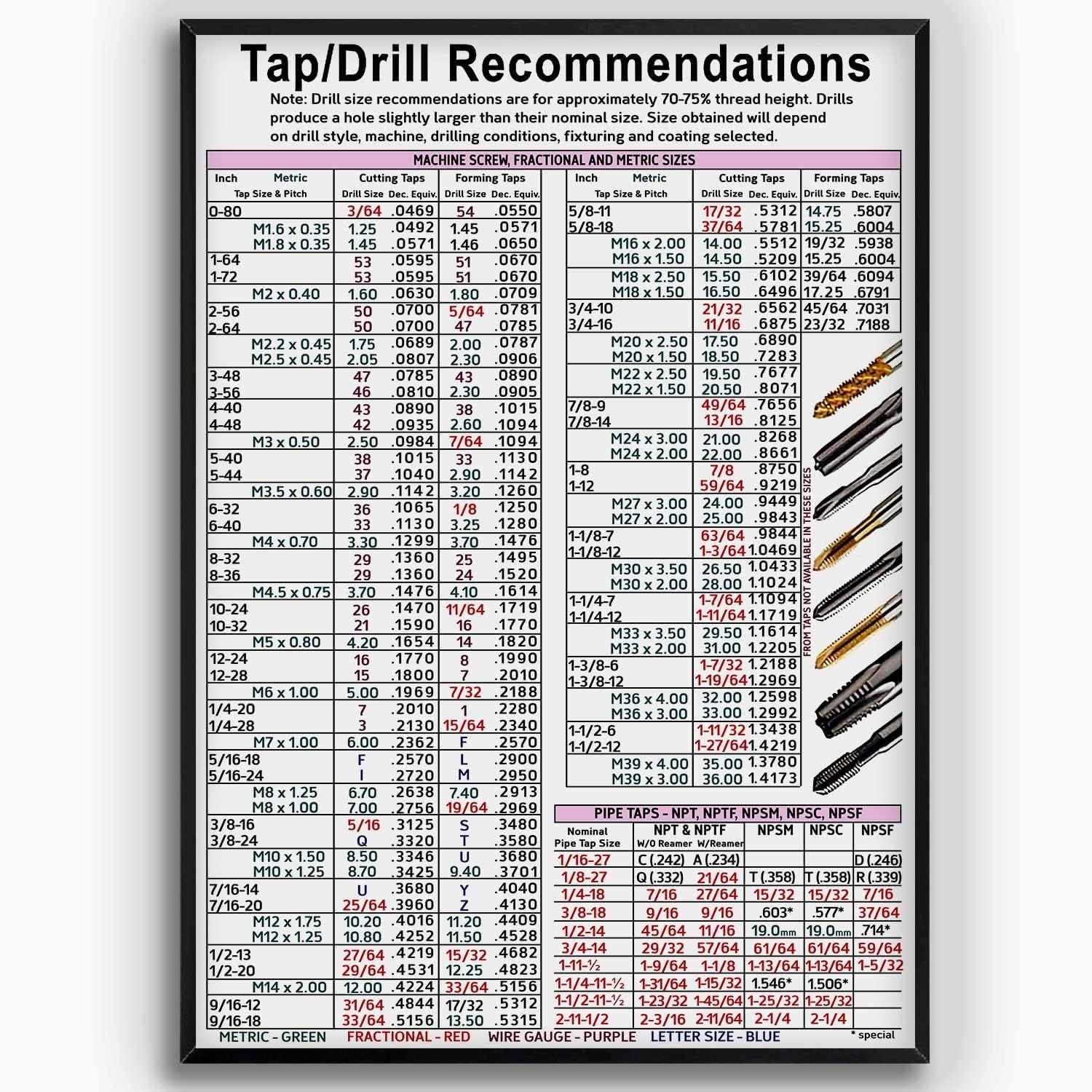 Mua KING PRINT Tap Drill Knowledge, Tap Drill Recommendations Chart ...