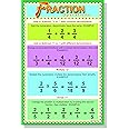 Amazon.com: Fraction Operations - NEW Classroom Educational Math Poster ...