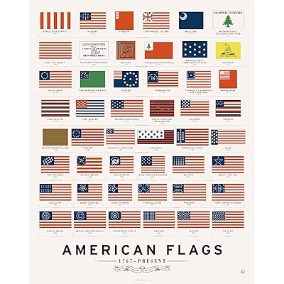 American Flags Infographic Poster Prints 20x16 - Fun Facts About Your Favorite Things in Nepal ...